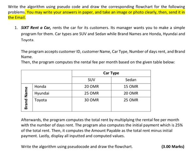 Solved Write the algorithm using pseudo code and draw the | Chegg.com