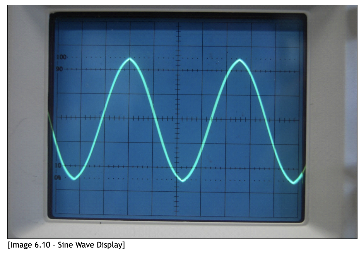 Solved Sine wave measurement: Images 6.9 – 6.12 show a sine | Chegg.com