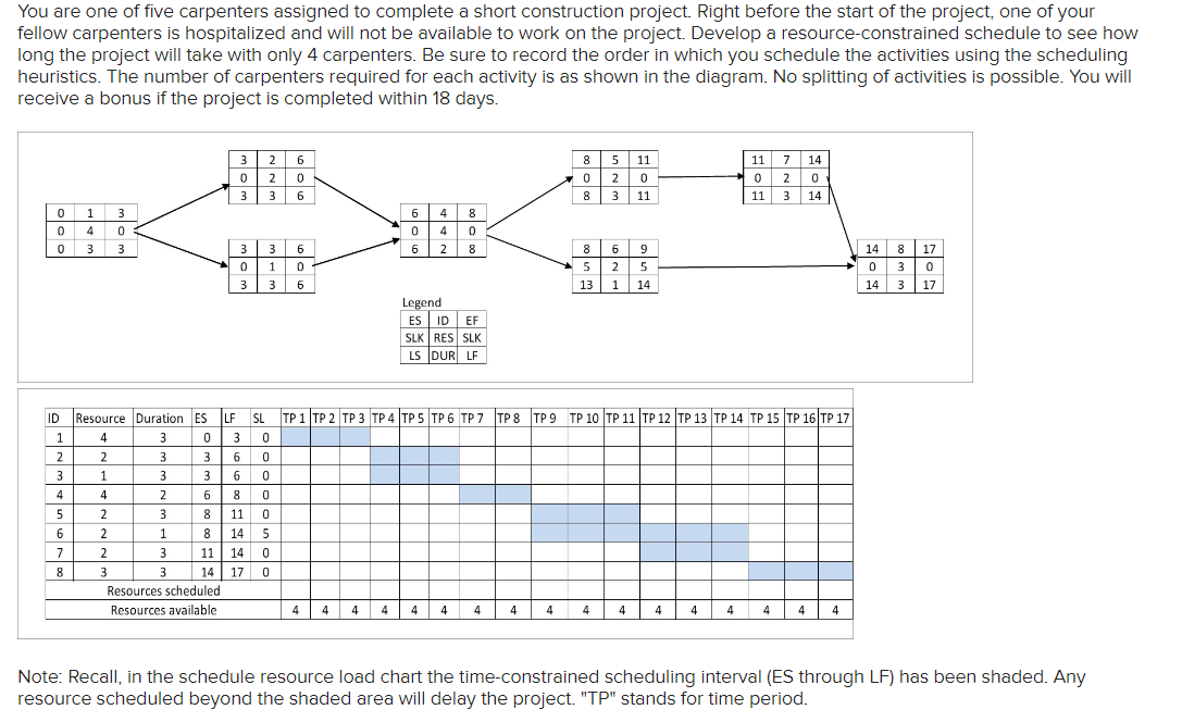 You are one of five carpenters assigned to complete a | Chegg.com