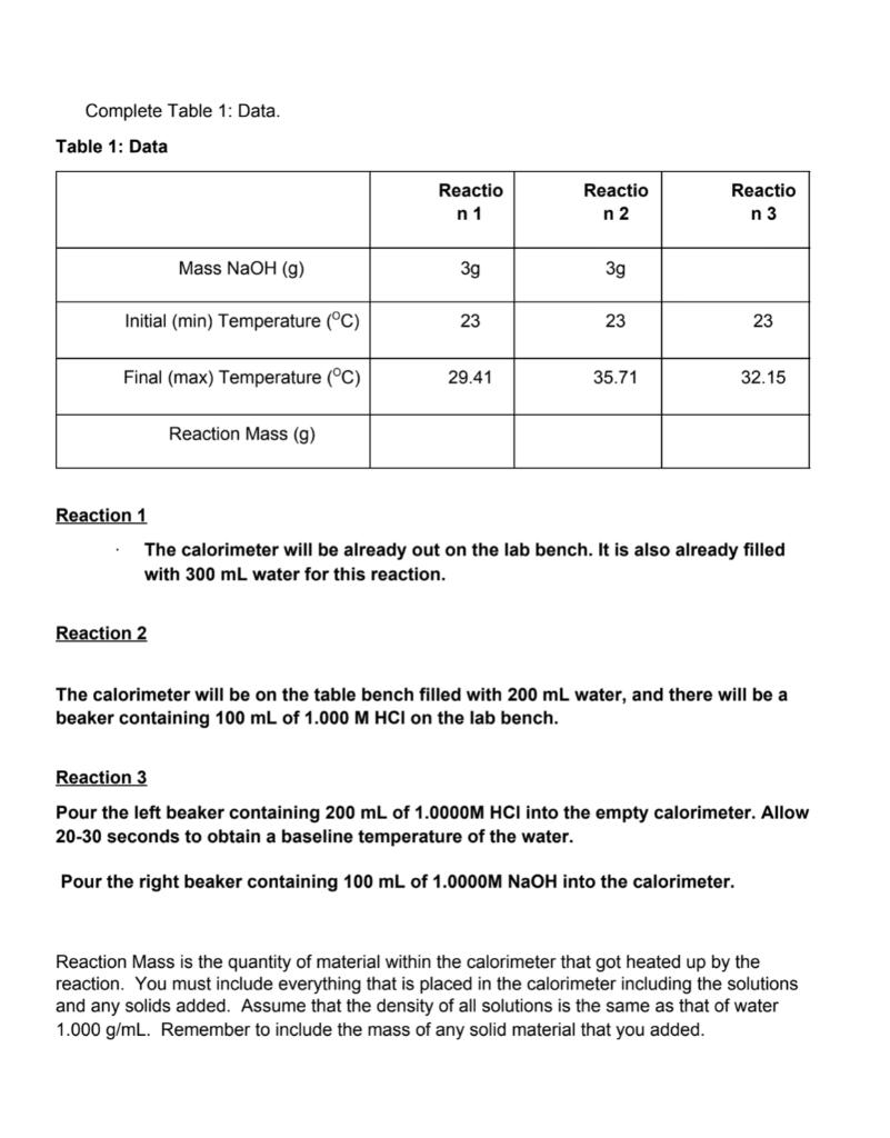 Solved Complete Table 1: Data. Table 1: Data Reactio n 1 | Chegg.com