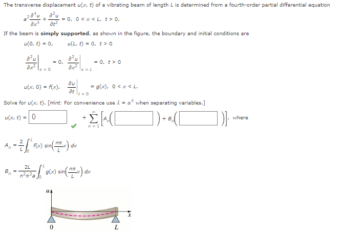 Solved The transverse displacement u(x,t) ﻿of a vibrating | Chegg.com