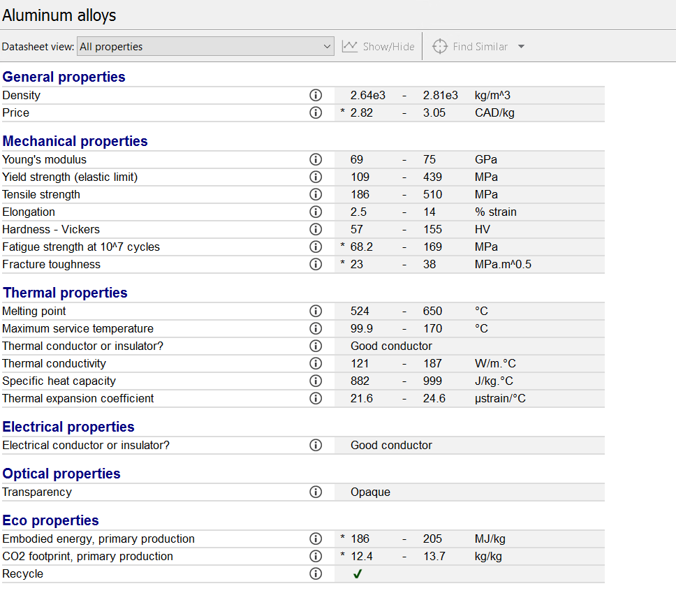 Solved Aluminum alloys Datasheet view: All properties W | Chegg.com