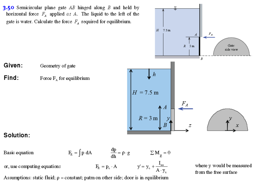 Solved 3.50 Semicircular plane gate AB hinged along B and | Chegg.com
