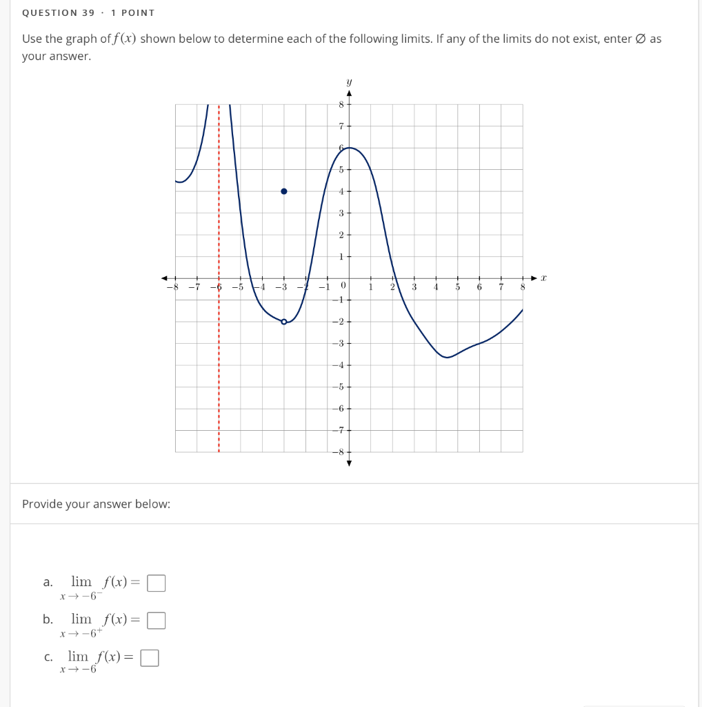 Solved QUESTION 39.1 POINT Use the graph of f(x) shown below | Chegg.com