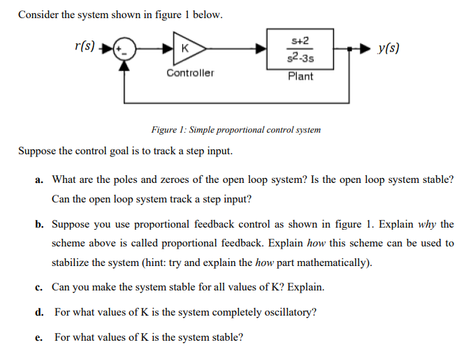 Solved Consider the system shown in figure 1 below. r(s) к | Chegg.com