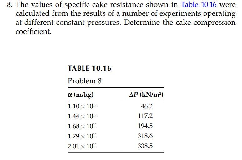 Solved 8. The values of specific cake resistance shown in | Chegg.com