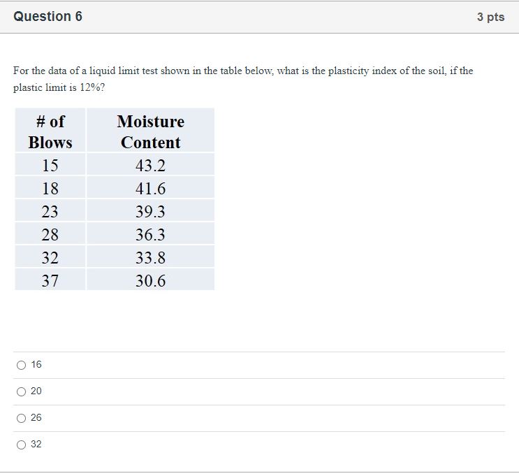 Solved For the data of a liquid limit test shown in the | Chegg.com