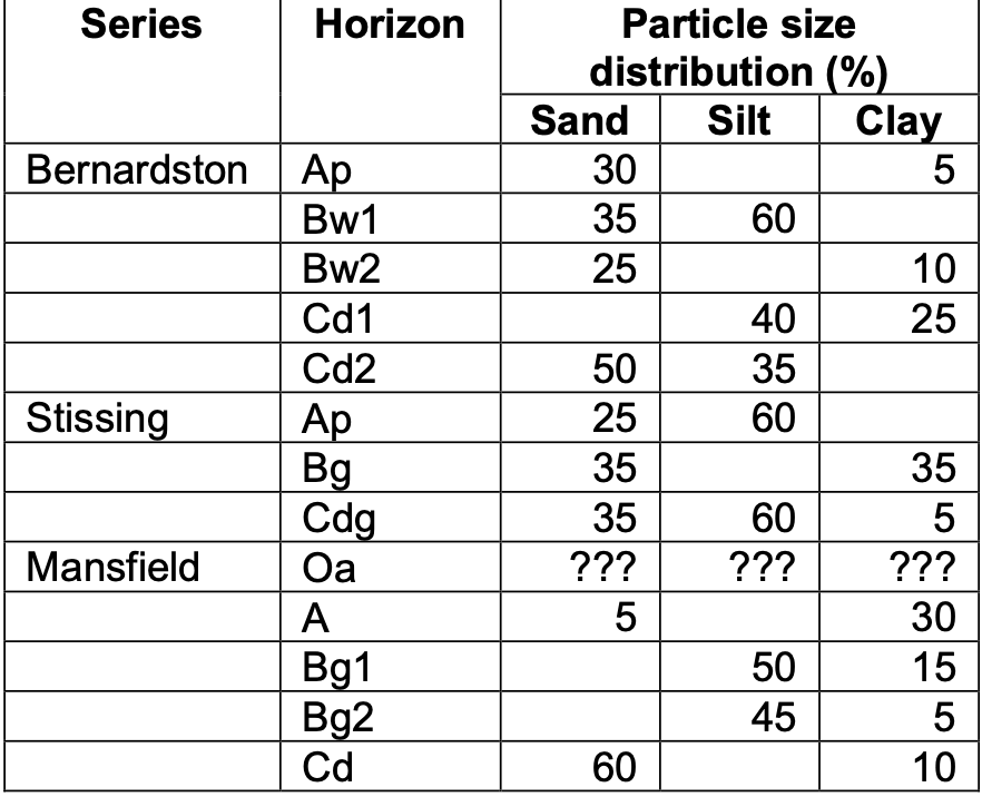 Your intern, Jose Kardashian, analyzed the particle | Chegg.com
