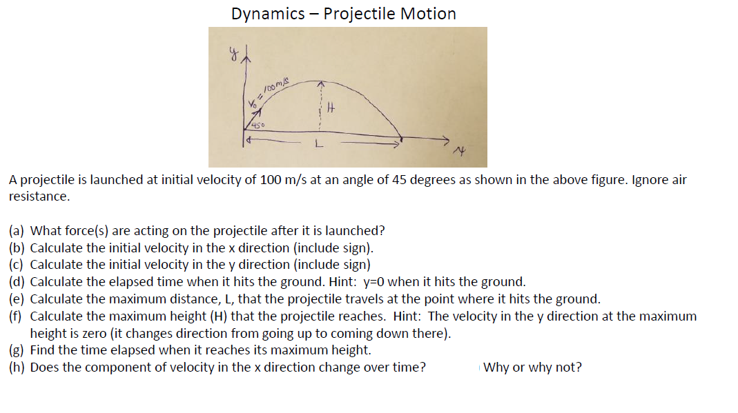 Solved Dynamics – Sliding Block A block is sliding down an | Chegg.com