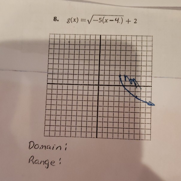 Solved Graph. Write Domain and Range using interval | Chegg.com