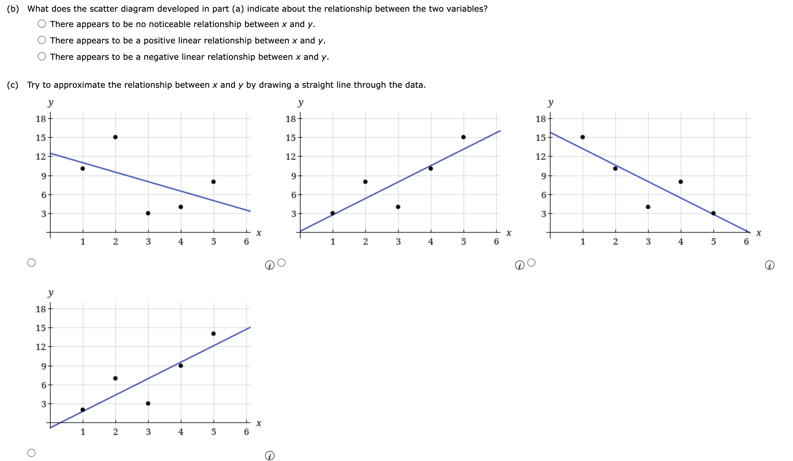 Solved D Develop The Estimated Regression Equation By 