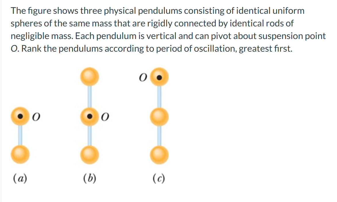 Solved the figure shows three physical pendulums consisting | Chegg.com