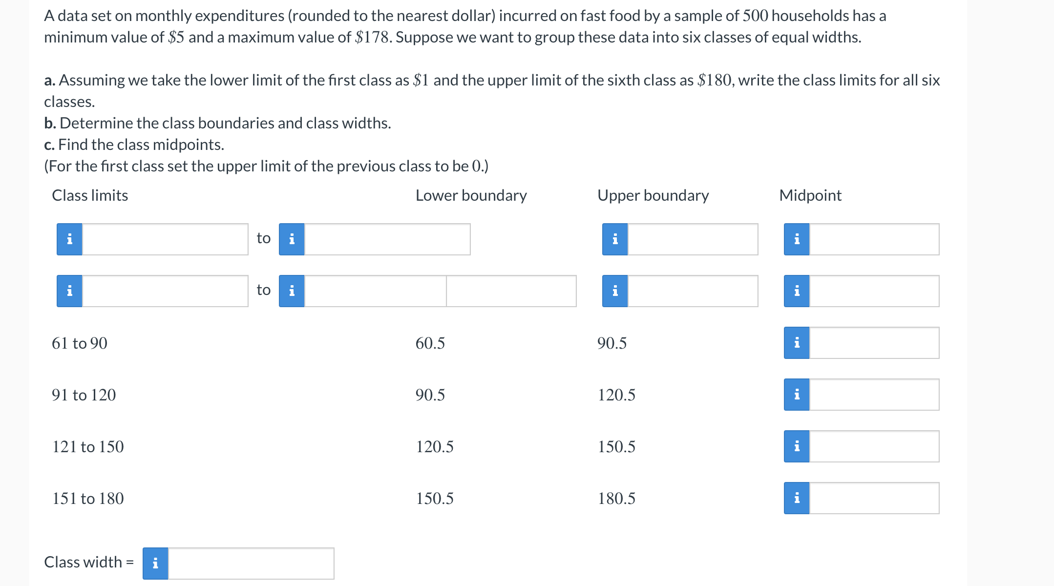 Solved A data set on monthly expenditures (rounded to the | Chegg.com
