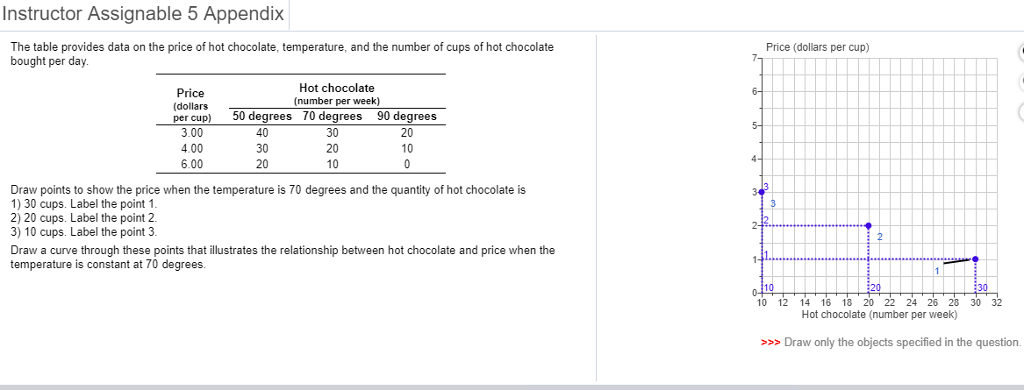 Solved Instructor Assignable 5 Appendix The table provides | Chegg.com