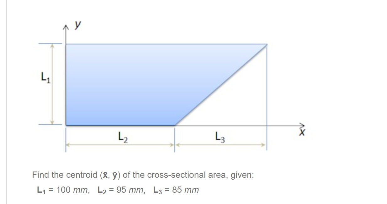 Solved Find the centroid (x‾,bar (y)) ﻿of the | Chegg.com