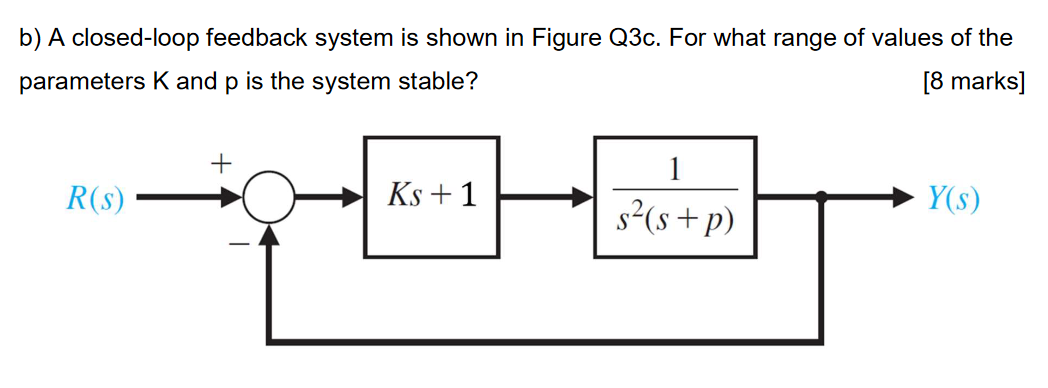 Solved b) A closed-loop feedback system is shown in Figure | Chegg.com