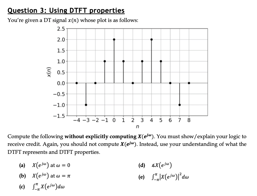 Question 3: Using DTFT properties You're given a DT | Chegg.com