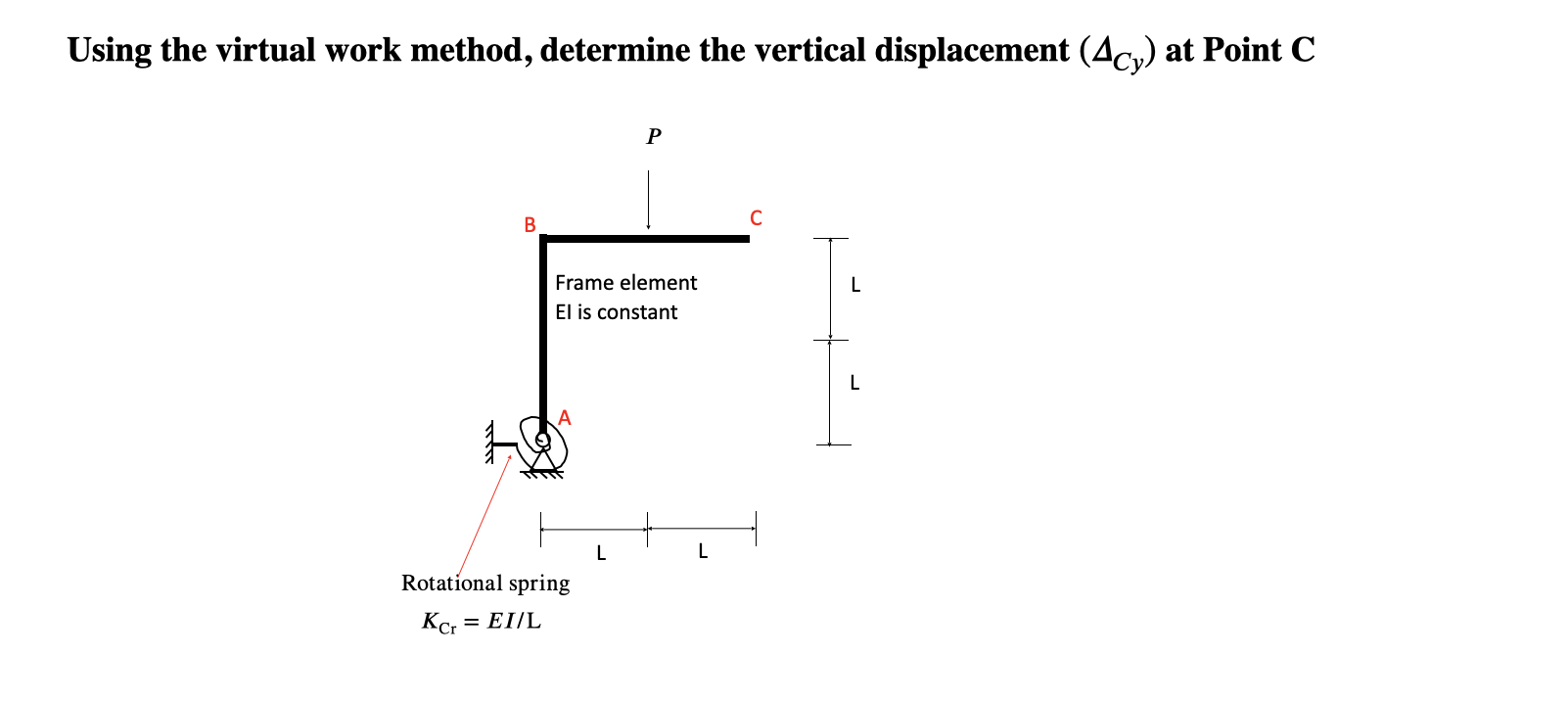 Solved Using the virtual work method, determine the vertical | Chegg.com