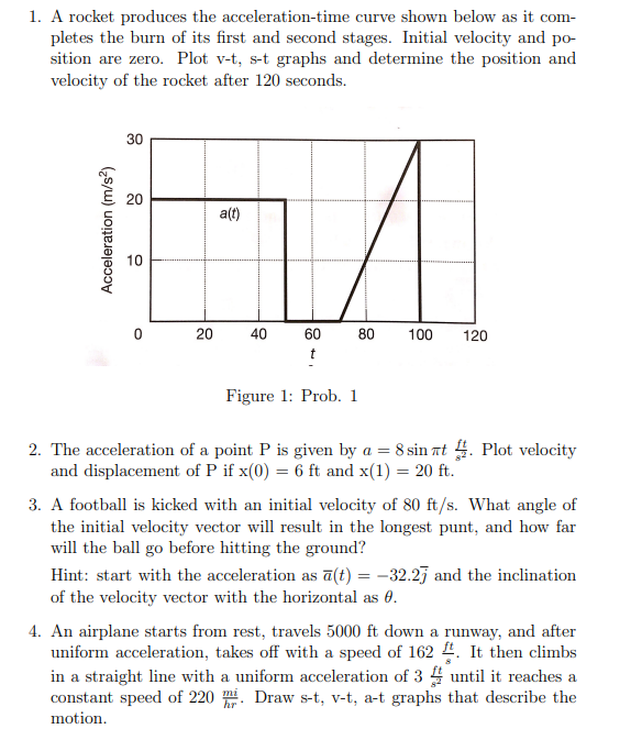 Solved 1. A rocket produces the acceleration-time curve | Chegg.com