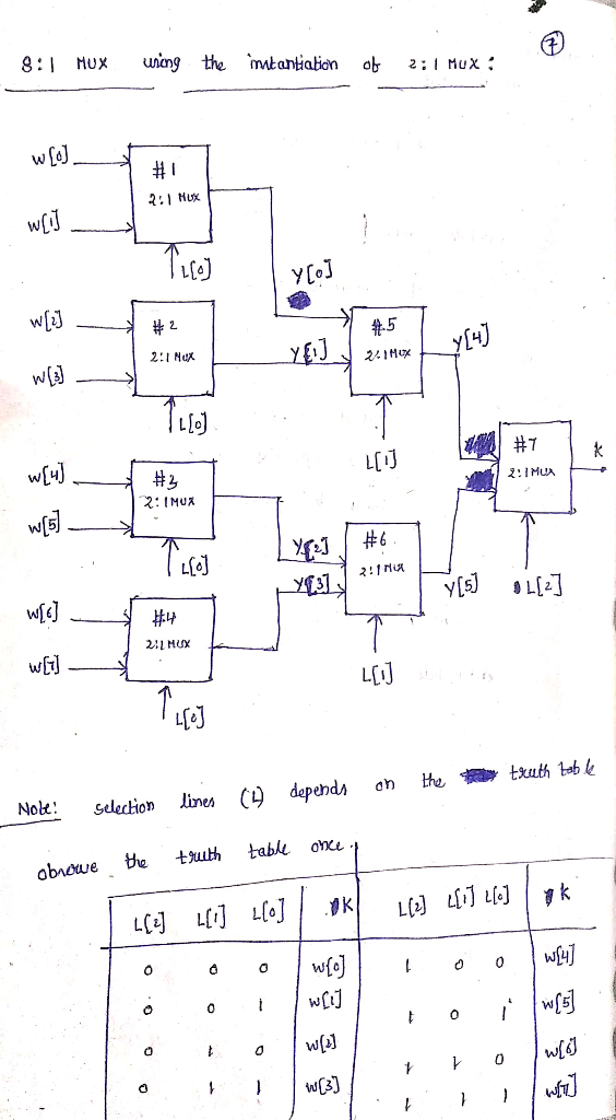 (Solved) - Problem 1 (1 pt). Consider the following SystemVerilog ...