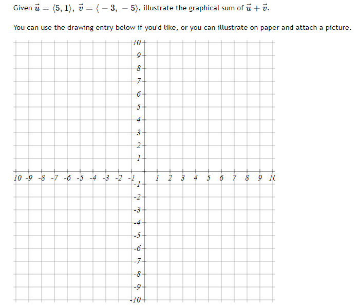 Solved Given u = (5,1), v = (-3, -5), illustrate the | Chegg.com