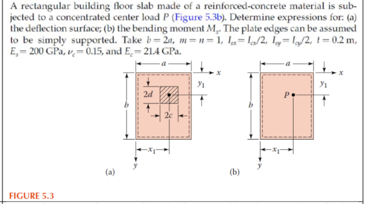 Solved A rectangular building floor slab made of a | Chegg.com