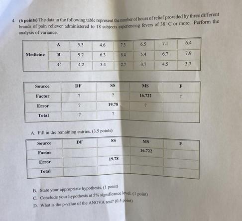Solved 4. (6 points) The data in the following table | Chegg.com