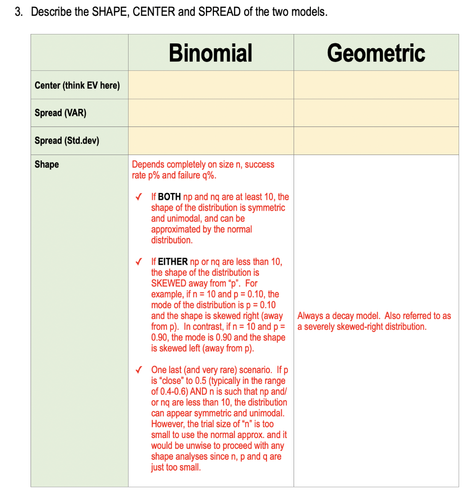 Solved 3. Describe the SHAPE, CENTER and SPREAD of the two | Chegg.com