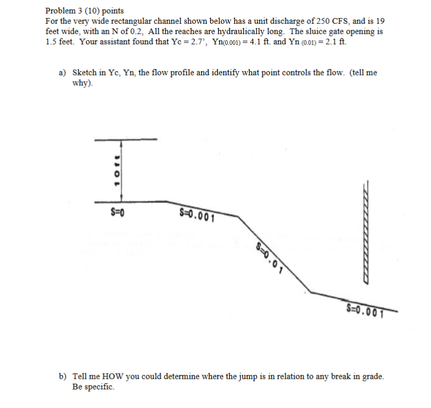 Problem 3 (10) points For the very wide rectangular | Chegg.com