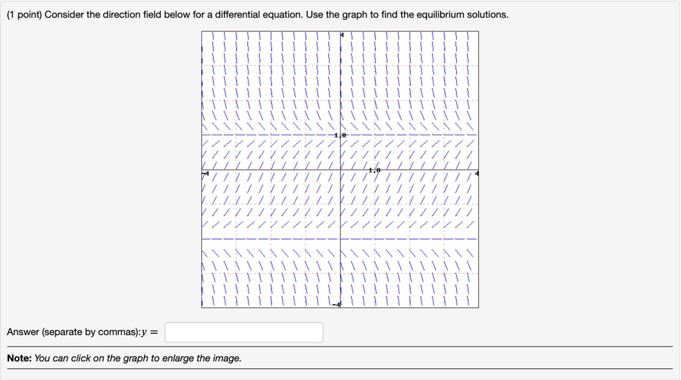 Solved (2 points) Match the direction fields labeled A | Chegg.com