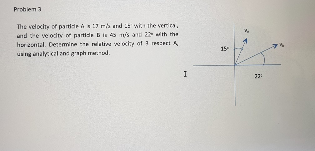 Solved Problem 3 The velocity of particle A is 17 m/s and | Chegg.com