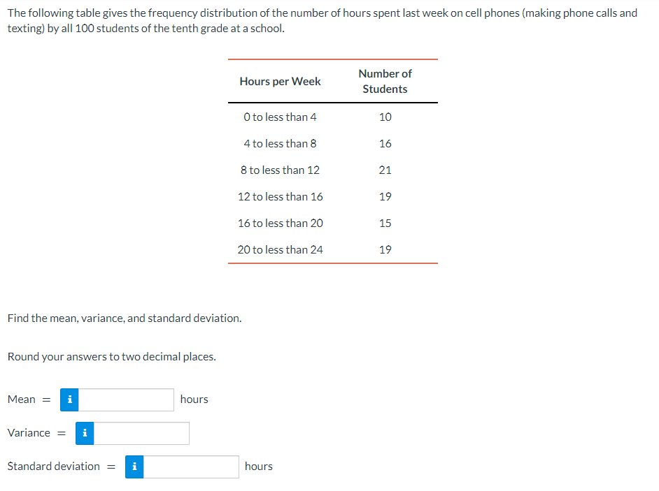 Solved The following table gives the frequency distribution | Chegg.com