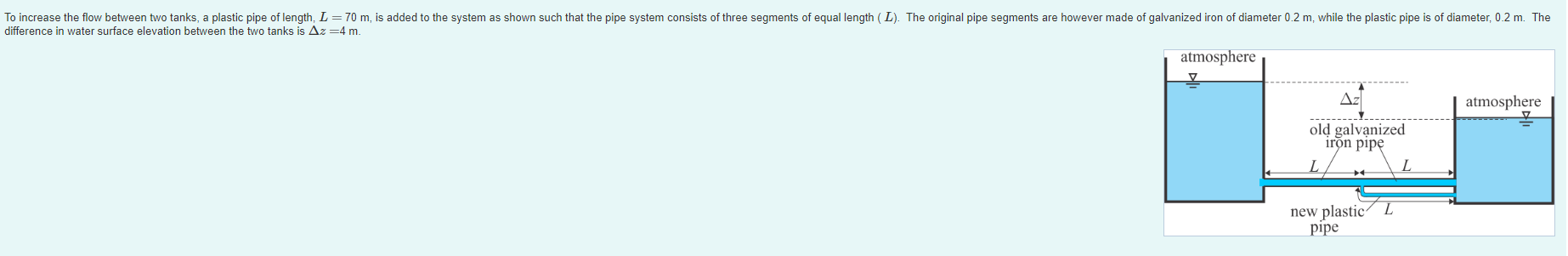 Solved To increase the flow between two tanks, a plastic | Chegg.com