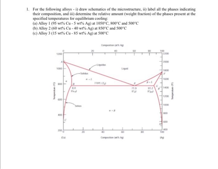 Solved 1. For the following alloys i) draw schematics of the | Chegg.com