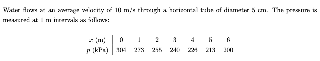 Solved A. Estimate the entrance length based on the data and | Chegg.com