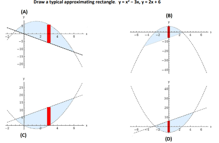 Solved Draw a typical approximating rectangle. y = x² – 3x, | Chegg.com