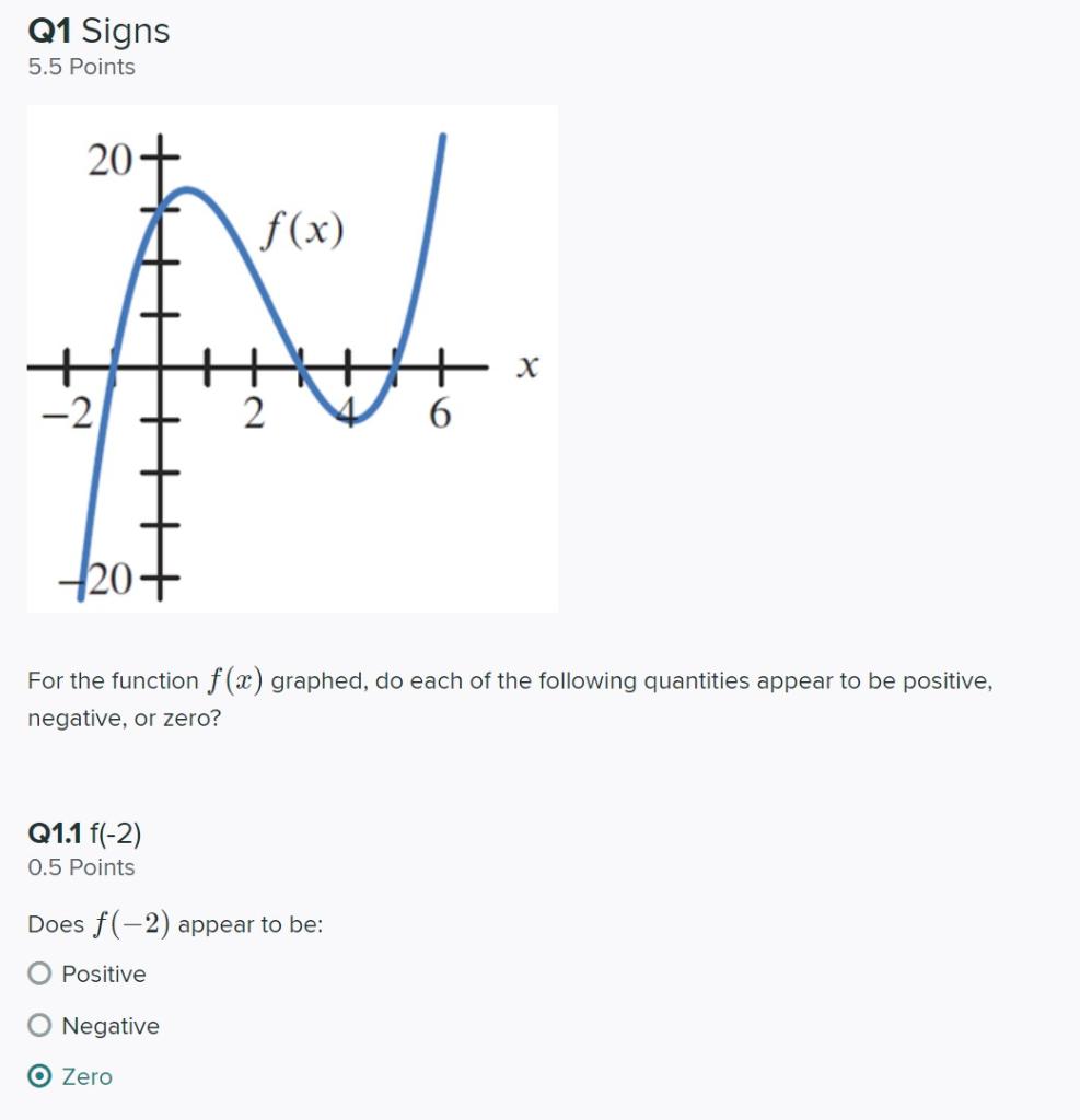 Solved Q1 Signs 5.5 Points For the function f(x) graphed, do | Chegg.com