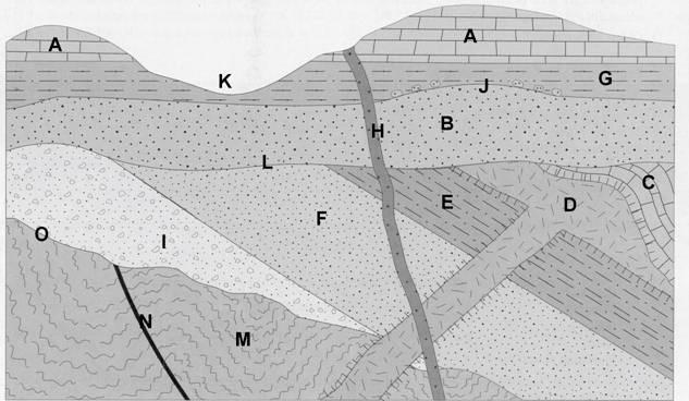 Solved 1. What is the relationship of rock layers A and | Chegg.com