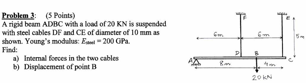 Solved Problem 3: (5 Points) A rigid beam ADBC with a load | Chegg.com