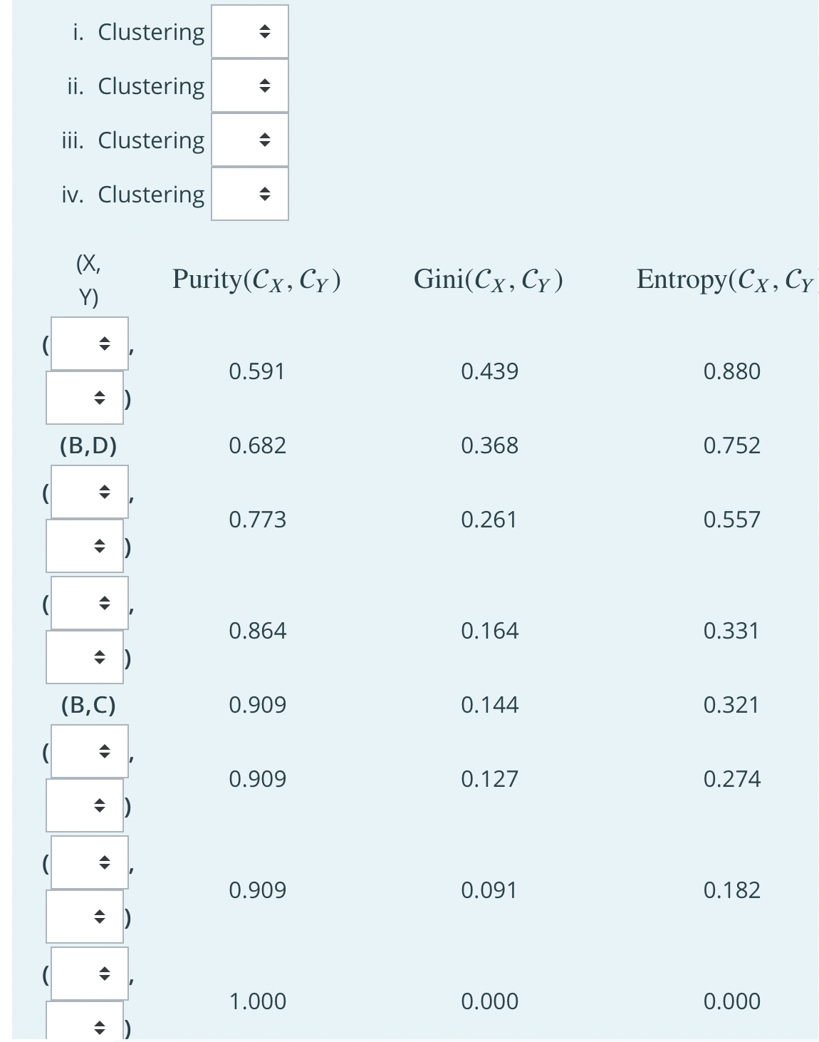 Solved Comparing clusteringsGiven the contingency matrices | Chegg.com