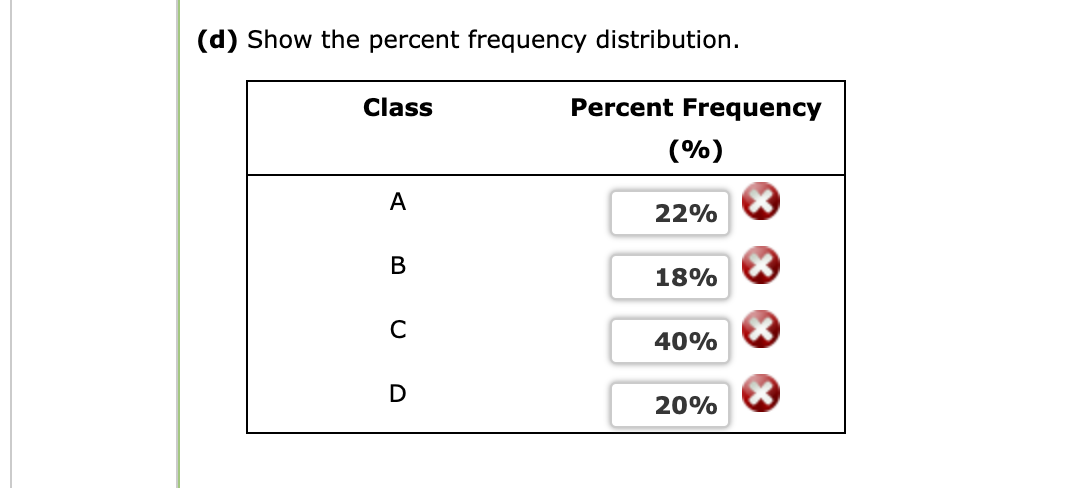 Solved A partial relative frequency distribution is given. | Chegg.com
