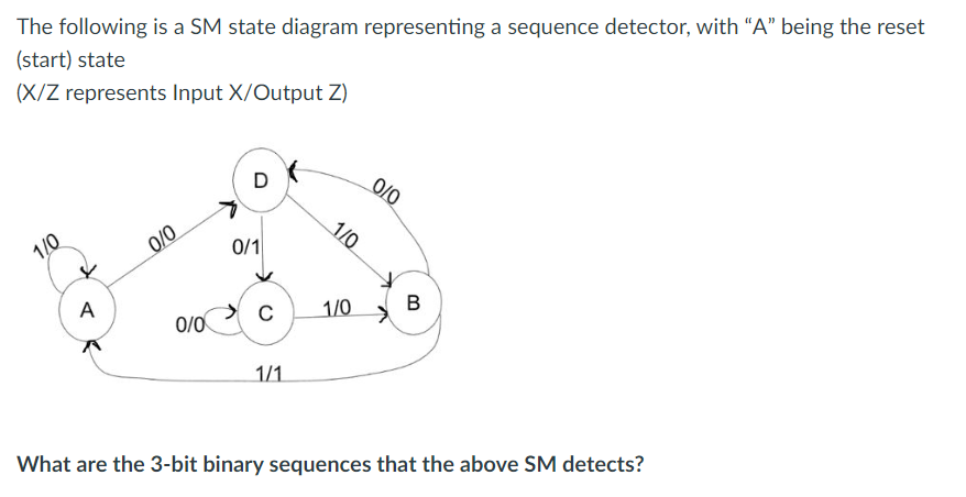 Solved The following is a SM state diagram representing a | Chegg.com