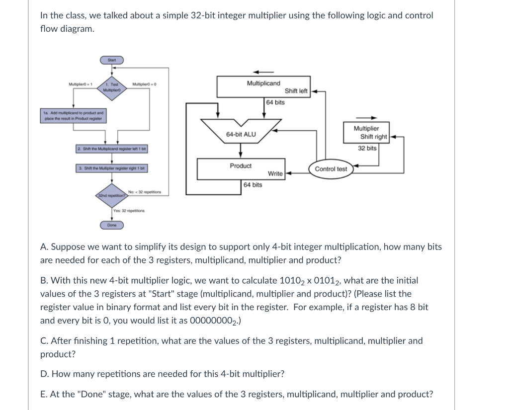 Class Talked Simple 32 Bit Integer Multiplier Using Following Logic ...
