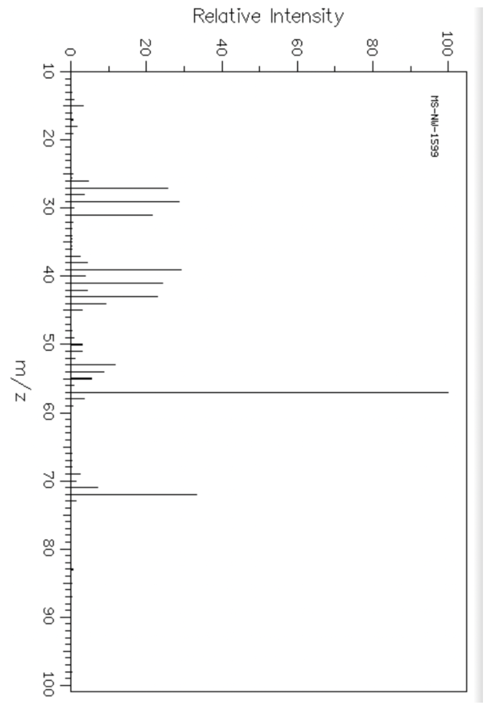 Solved Find the unknown structure based on IR, 1H, 13C, Mass | Chegg.com