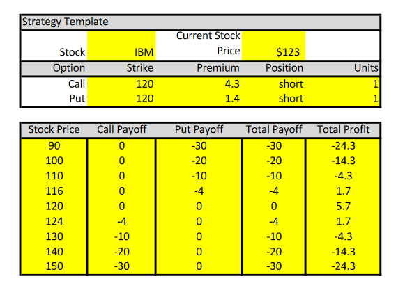 First identify an option strategy that will make a | Chegg.com