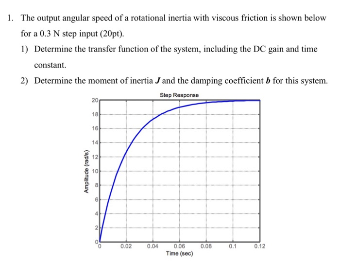 Solved 1. The output angular speed of a rotational inertia | Chegg.com
