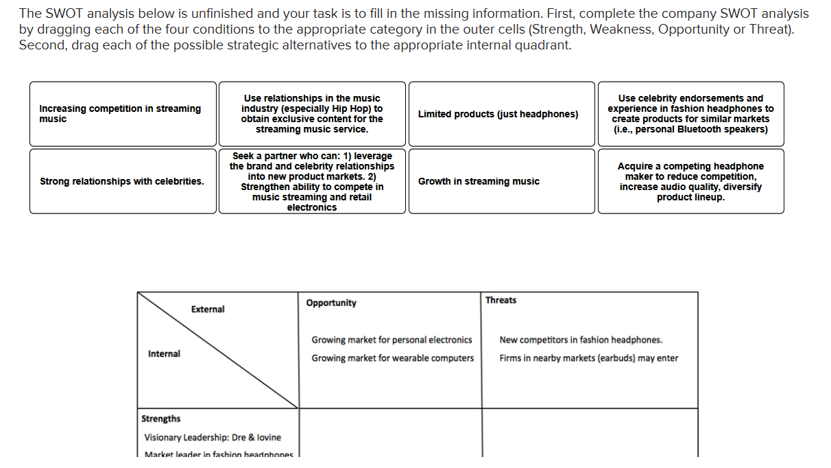 Solved The SWOT analysis below is unfinished and your task | Chegg.com