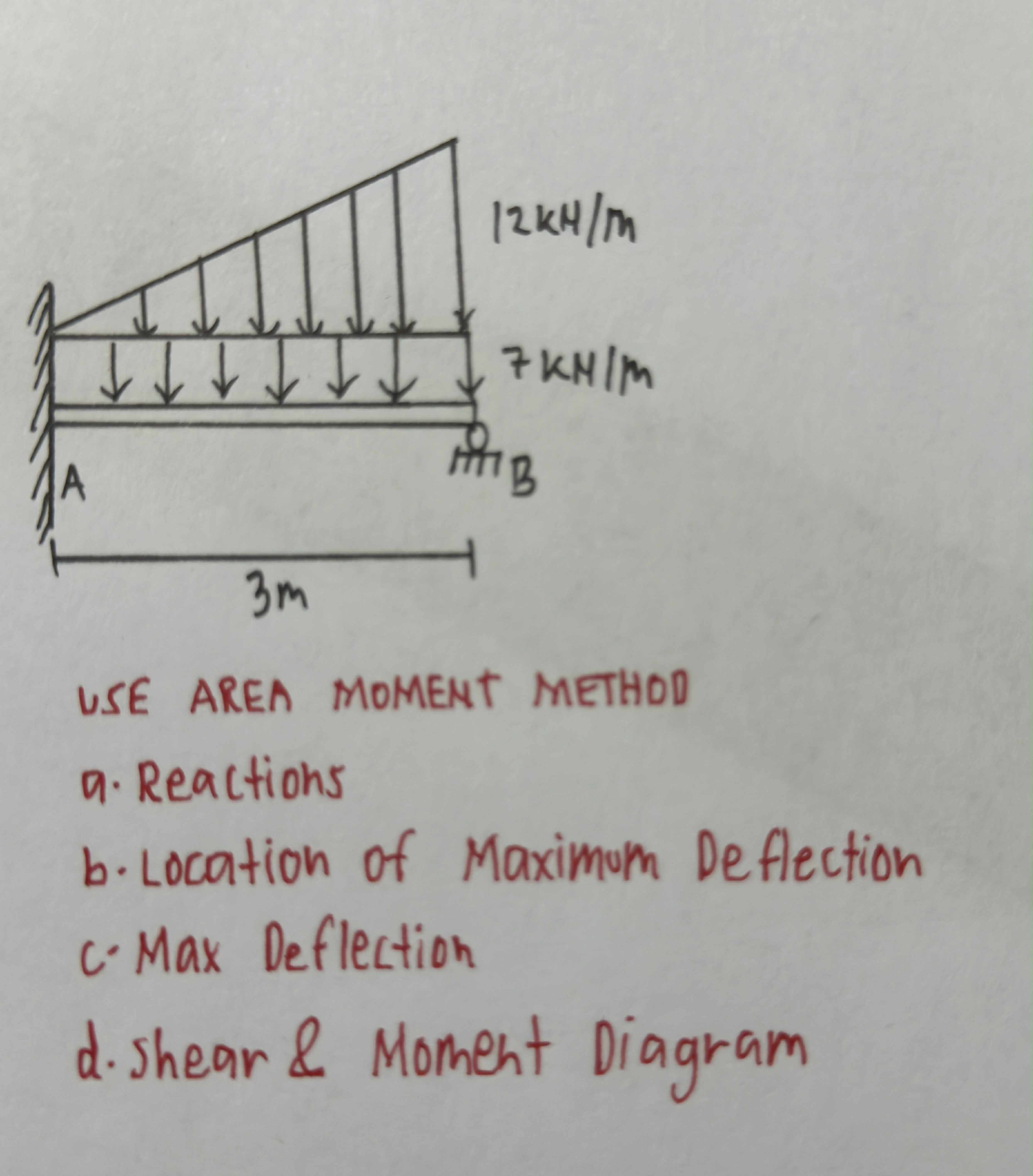 Solved USE AREA MOMENT METHOD a. ﻿Reactions b. ﻿Location of | Chegg.com