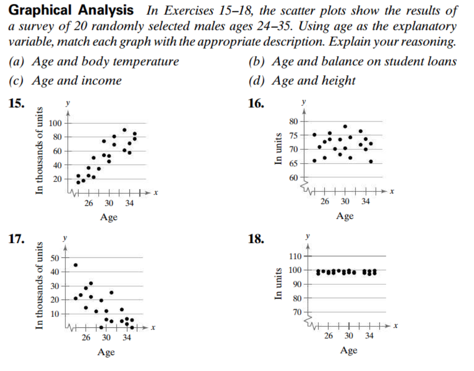 Solved Graphical Analysis In Exercises 15-18, the scatter | Chegg.com