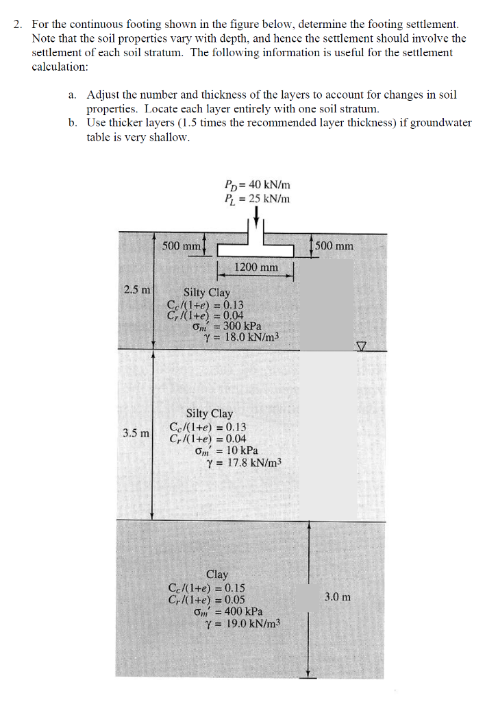 Solved 2. For the continuous footing shown in the figure | Chegg.com